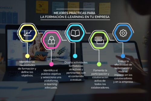 Las mejores prácticas para implementar la formación e-learning en tu empresa – 360Educativa